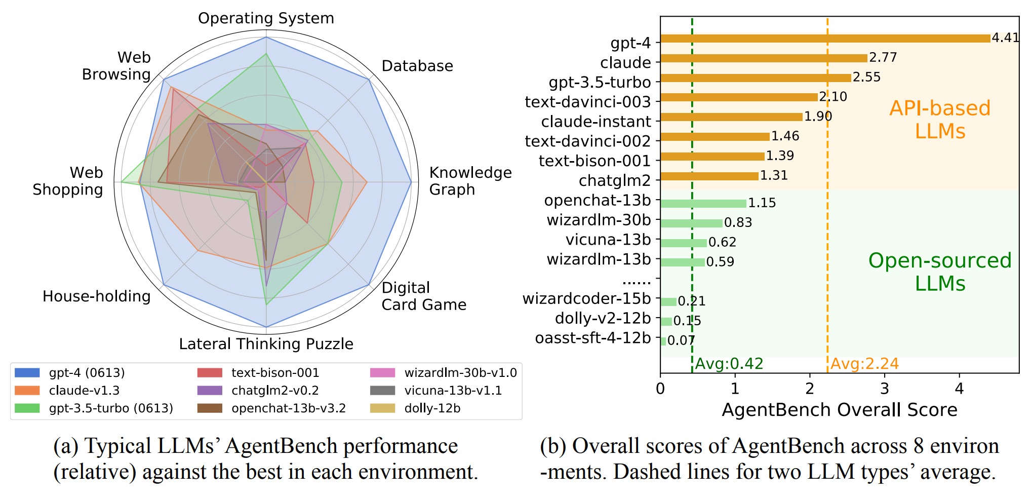 ChatGPT-4の驚異的な実用性「AgentBench」テスト結果で判明した圧倒的な優位性