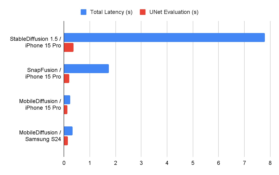 「Google MobileDiffusion｜スマートフォンでテキストからたった1 秒で画像生成する最新開発モデル」